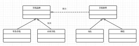 深度总结：软件设计七大原则软件设计原则 Csdn博客
