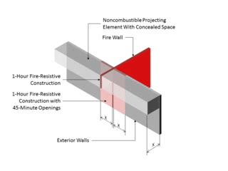 The Code Corner Horizontal Exits