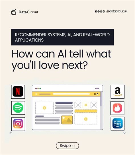 Datacircuit Learnwithdatacircuit Machinelearningengineer