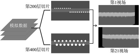 有限角度CT中使用改进的SART算法消除截断投影伪影