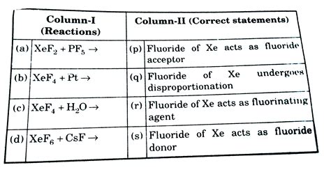 Match The Following Columns