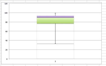 Box And Whisker Plot Excel Template By Advanced Instruction Resources
