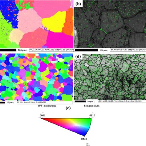 Xrd Pattern Of Homogenized And Ecap Processed Samples Download Scientific Diagram