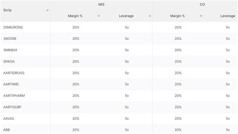 Zerodha Review 2025 Is Zerodha Scam Or Legit Broker ☑️
