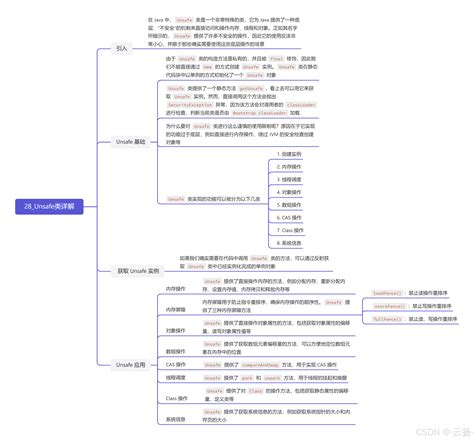Java Unsafe 类详解unsafe Java Csdn博客