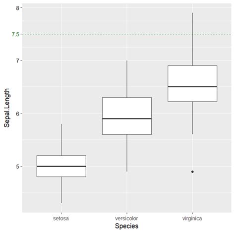 R Add Custom Tick On And A Label Y Axis With Custom Colour Using