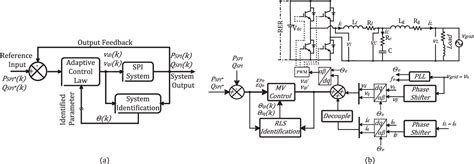 Figure 1 From A Novel Synchronously Rotating Reference Frame Based