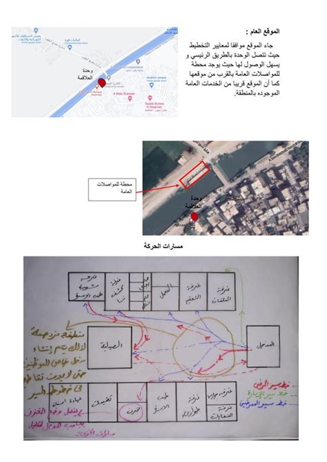 أسس تصميم وحدة صحية Healthcare Center Pdf