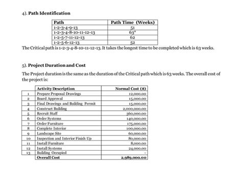 Project Assign 2 Ppt