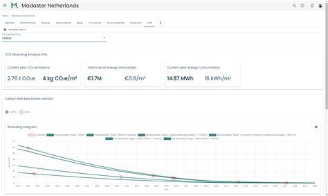 Madaster S Incorporation Of Crrem For Whole Life Carbon Reporting