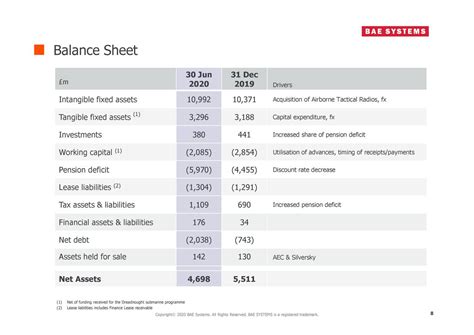 Bae Systems Plc 2020 Q2 Results Earnings Call Presentation Otcmkts