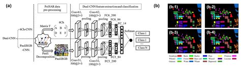 Remote Sensing Free Full Text Polarimetric Imaging Via Deep