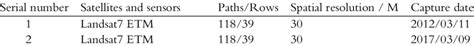 description of remotely sensed data sources download scientific diagram