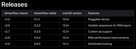 Python Why After Running Pip Install Tensorflow Metal Is Causing Error