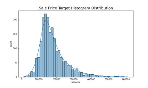 Predicting House Prices Using Multi Parametric Linear Regression By Manu Mulaveesala Medium