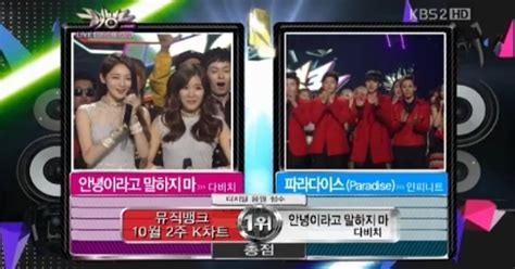 다비치 뮤직뱅크 2주연속 1위 강민경 뿌잉뿌잉 하이킥3 유행어 애교소감