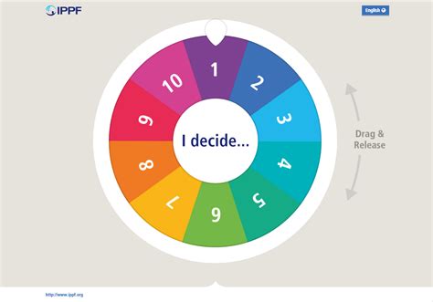 Quiz Sexual Reproductive Health And COVID 19 IPPF