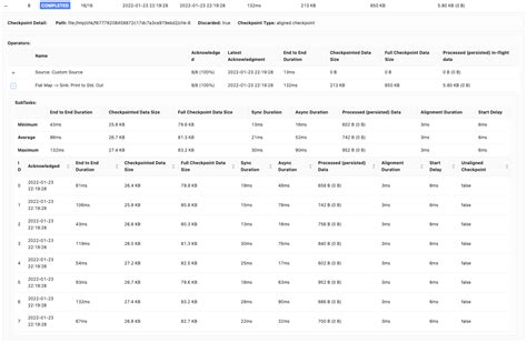Checkpoint Apache Flink