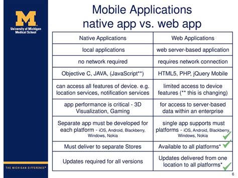 Developing Mobile Apps At The University Of Michigan Medical School