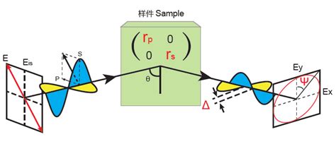 Ellipsometer