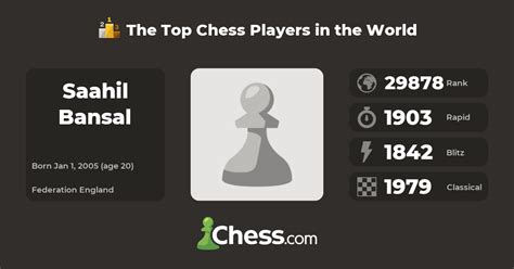 Saahil Bansal Top Chess Players