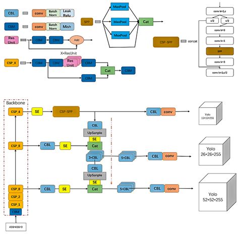 Sensors Free Full Text Research On An Algorithm Of Express Parcel Sorting Based On Deeper