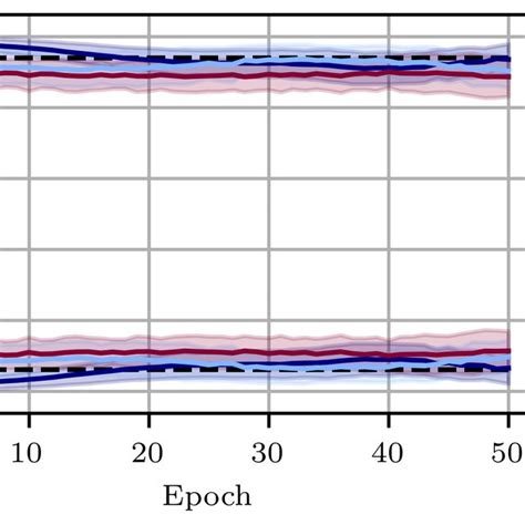 Largest Two Eigenvalues Of The Entanglement Spectrum For The Reduced