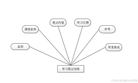 数字工坊网站 Csdn博客
