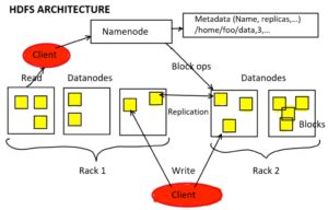 Explain Hadoop Architecture And Its Components With Proper Diagram EasyExamNotes