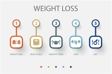 Premium Vector | Weight loss body scale healthy food gym diet icons Infographic design template ...