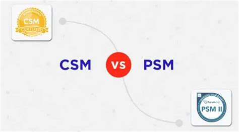 Scrum Master Certification Path Psm Vs Csm Vs Pspo — Which One To