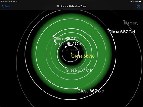 Gliese 667c System