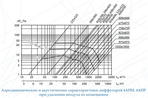 4АПН 4АПР