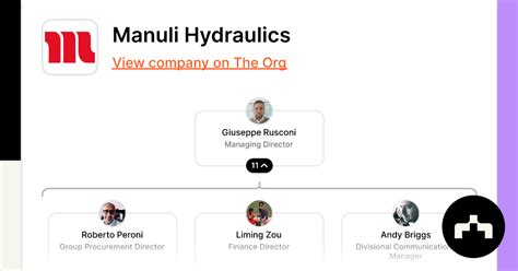 Manuli Hydraulics Org Chart Teams Culture And Jobs The Org