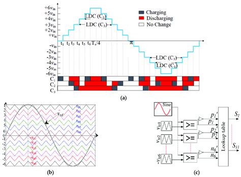 pulse generation scheme a typical 13l waveform with capacitor