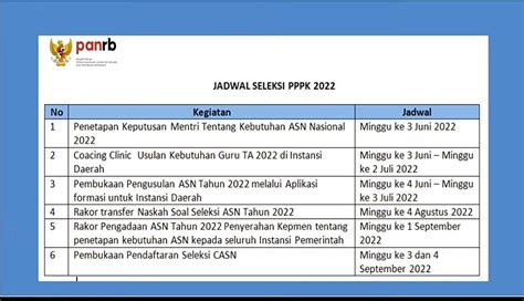 Jadwal Seleksi PPPK 2022 Lengkap Dengan Tiga Kategori Pelamar