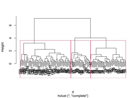 6 Distance Based Algorithms Machine Learning And Deep Learning With R