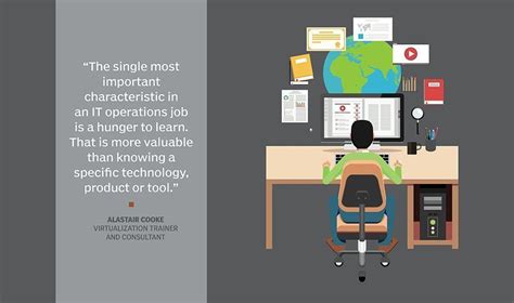 Java开发职业规划如何绘制java开发人员的职业道路 Csdn博客