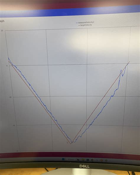 Ftc Roadrunner Library Keep Receiving Triangles Instead Of Plateaus