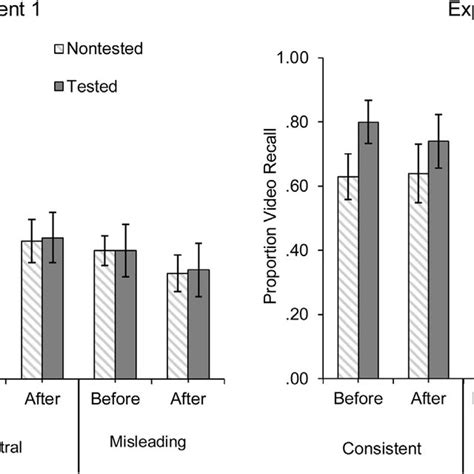 The Proportion Of Video Recall As A Function Of Initial Test Condition Download Scientific