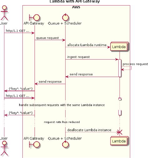 Figure 1 From Peppa Platform Microbenchmarks—performance Playground