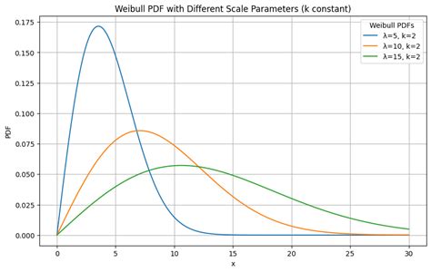 Weibull Distribution Formula Applications And Python Implementation Rajiv Gopinath
