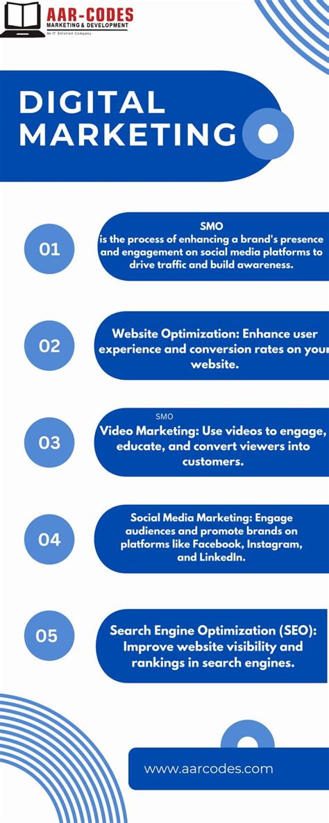 Unlocking Insights The Power Of Data Visualization Pdf