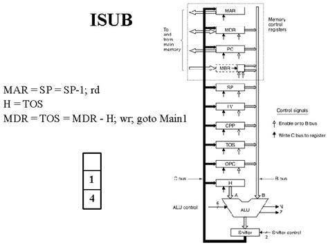 Chapter Micro Architecture Overview Ijvm Isa Mic