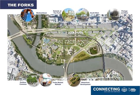 Forks Proposes Less Public Space At Railside Project Winnipeg Free Press