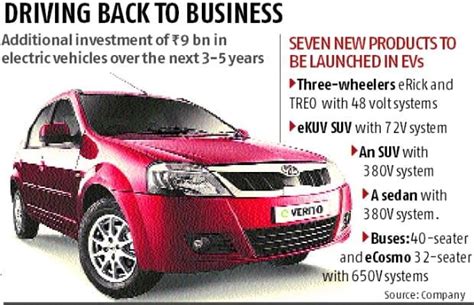 Mahindra Bets Big On New Uv Launches Evs To Make A Strong Comeback