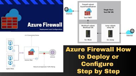 Azure Firewall Osebr