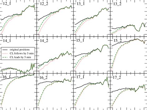 Color Online The Q 1 Detrended Cross Correlation Coefficient Download Scientific Diagram