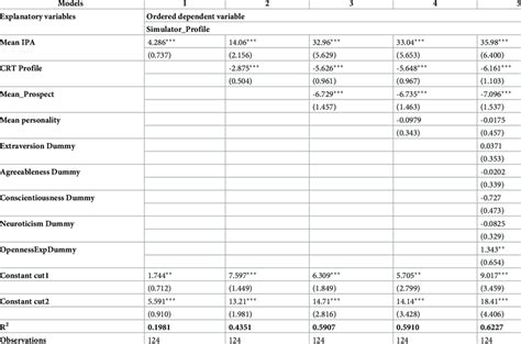 ordered logistic regression model download scientific diagram
