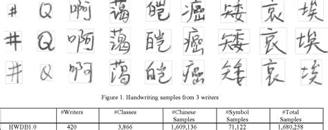 Figure 1 From Convolution Neural Networks For Chinese Handwriting Recognition Semantic Scholar